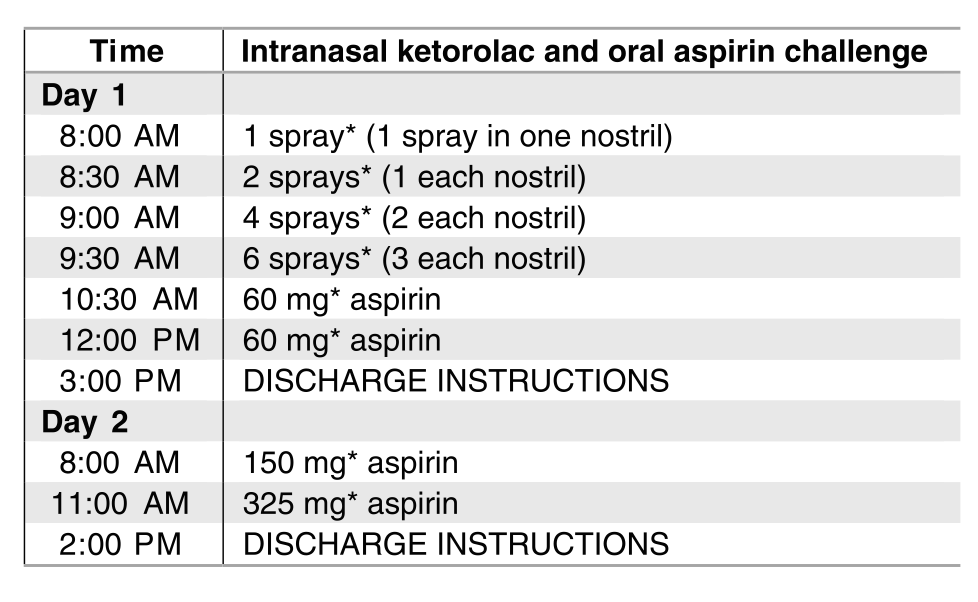 Adaptive Desaktivierung – Samter-Trias